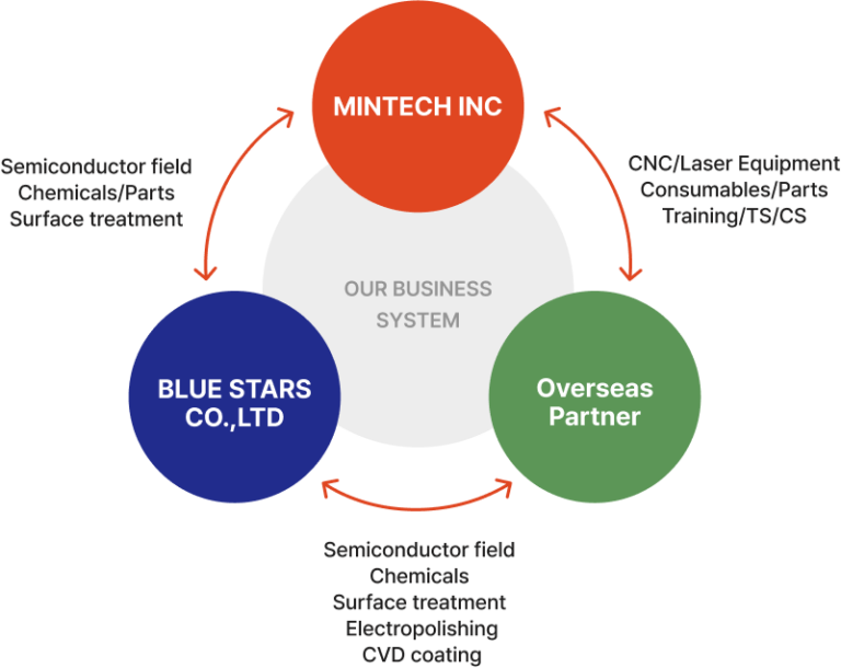 사업소개 - 민텍